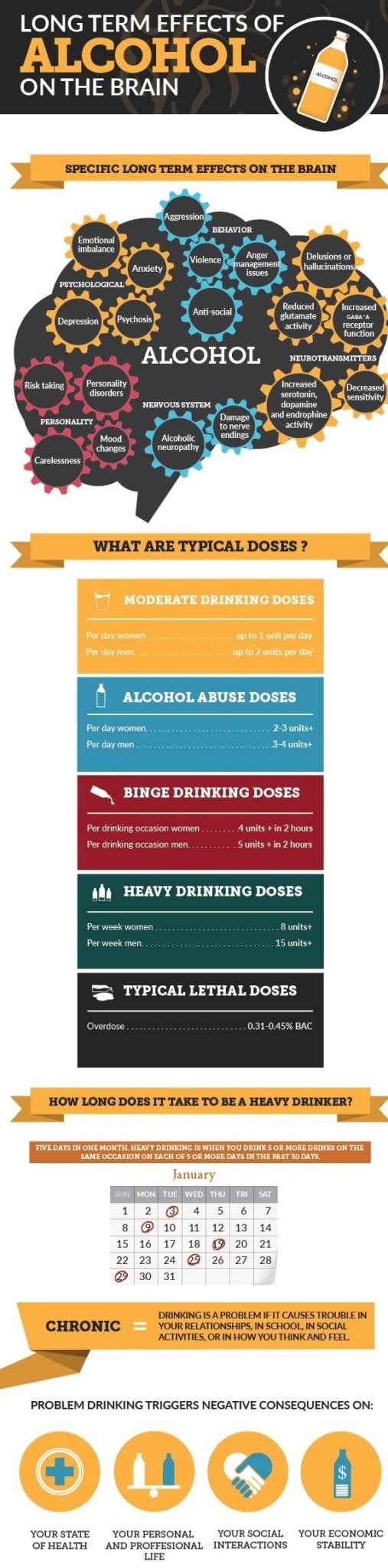 Link Between Alcoholism and Dementia [INFOGRAPHIC] - Rehab Recovery